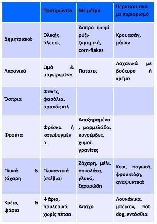 Οδηγίες για Υγιεινή Διατροφή | Ελληνική Καρδιολογική Εταιρεία