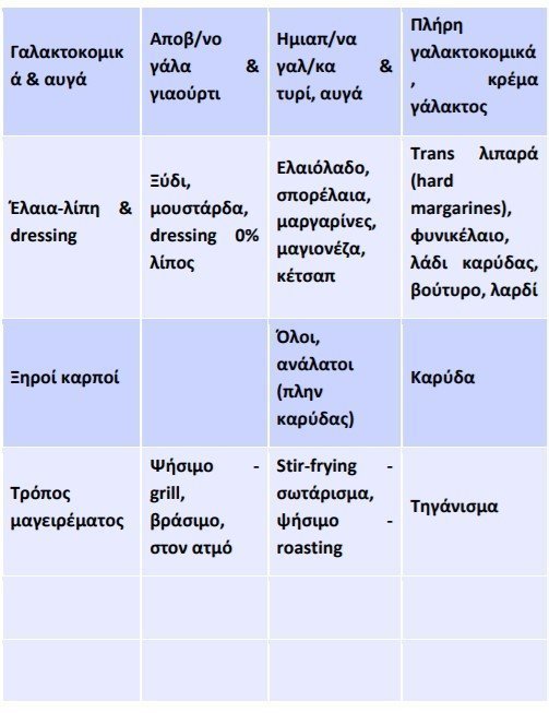 Οδηγίες για Υγιεινή Διατροφή | Ελληνική Καρδιολογική Εταιρεία